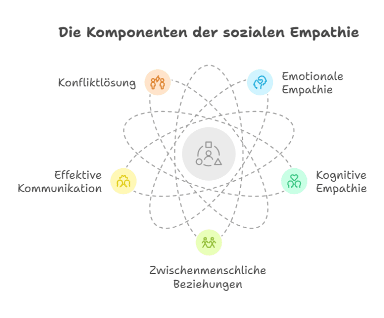 Empathie Definition: Wie Du Jede Beziehung Revolutionierst!
