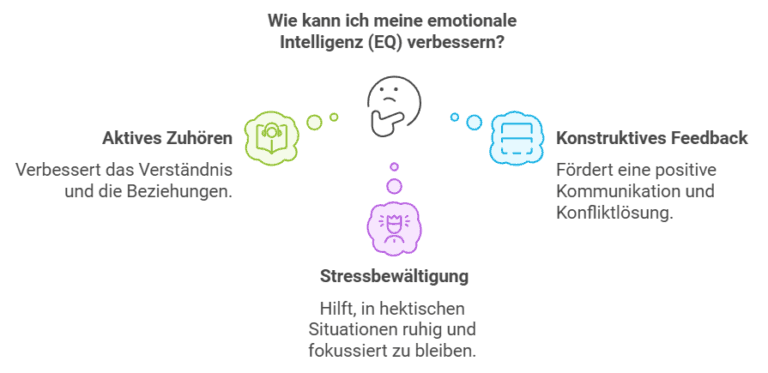 Emotionale Intelligenz steigern: Strategien für persönliche und ...